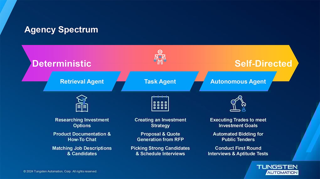 Designing Intelligent Processes with AI Agents in TotalAgility